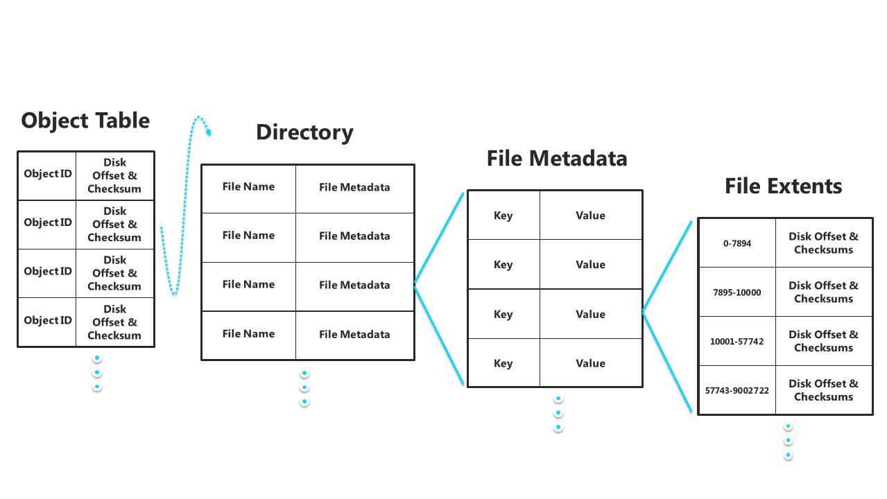Refs: è Ufficiale Il Nuovo File System Per Windows 8 Server