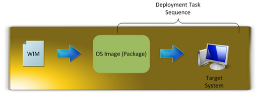 Guida alla modifica dei file .WIM - WindowsBlogItalia