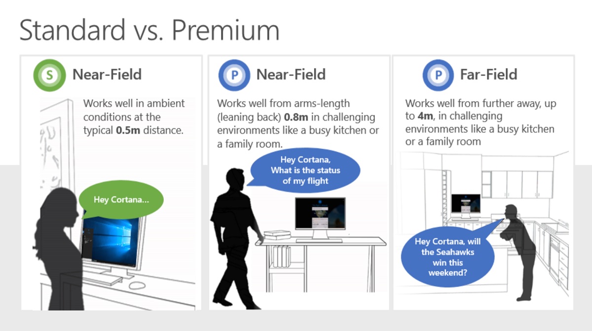 "Hey Cortana, come migliorerai nel 2017?"