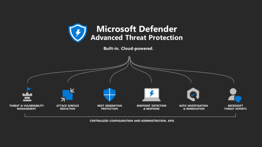 Anche Windows Defender ATP tra i migliori antivirus per le aziende
